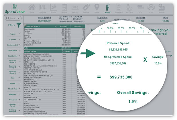 SpendView Spend Analytics | Analytics8
