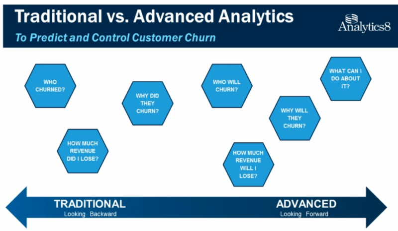 Predict, Control Customer Churn with Machine Learning