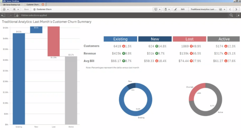 Predict Control Customer Churn With Machine Learning