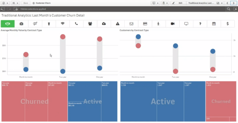 Predict, Control Customer Churn with Machine Learning