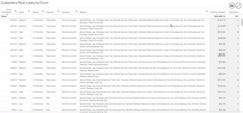Predict, Control Customer Churn with Machine Learning
