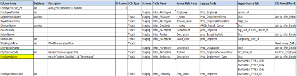 7 Tips for a Strong Data Infrastructure | Analytics8