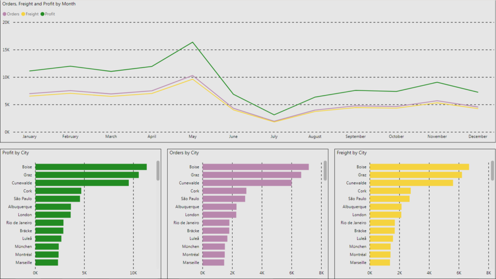 What Your Power BI Dashboard Style Guide Should Include | Analytics8
