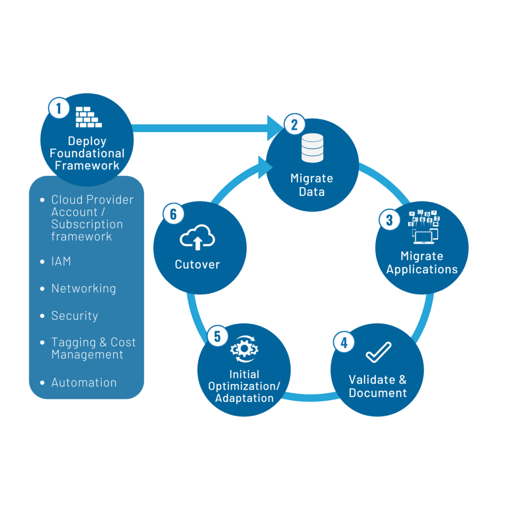 Everything You Need to Know to Migrate Your Data and Analytics ... Everything You Need to Know to Migrate Your Data and Analytics ...