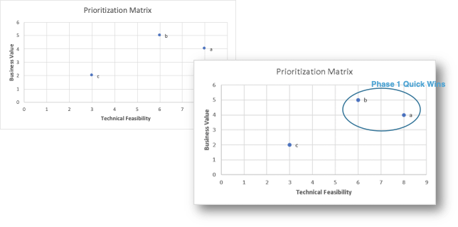 Data Strategy Assessment [Template] | Analytics8