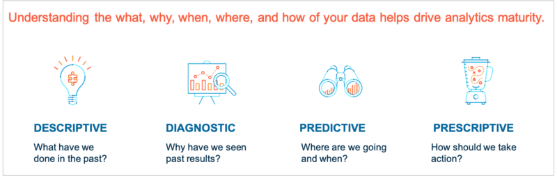 Four Types of Analytics and Their Differences | Analytics8