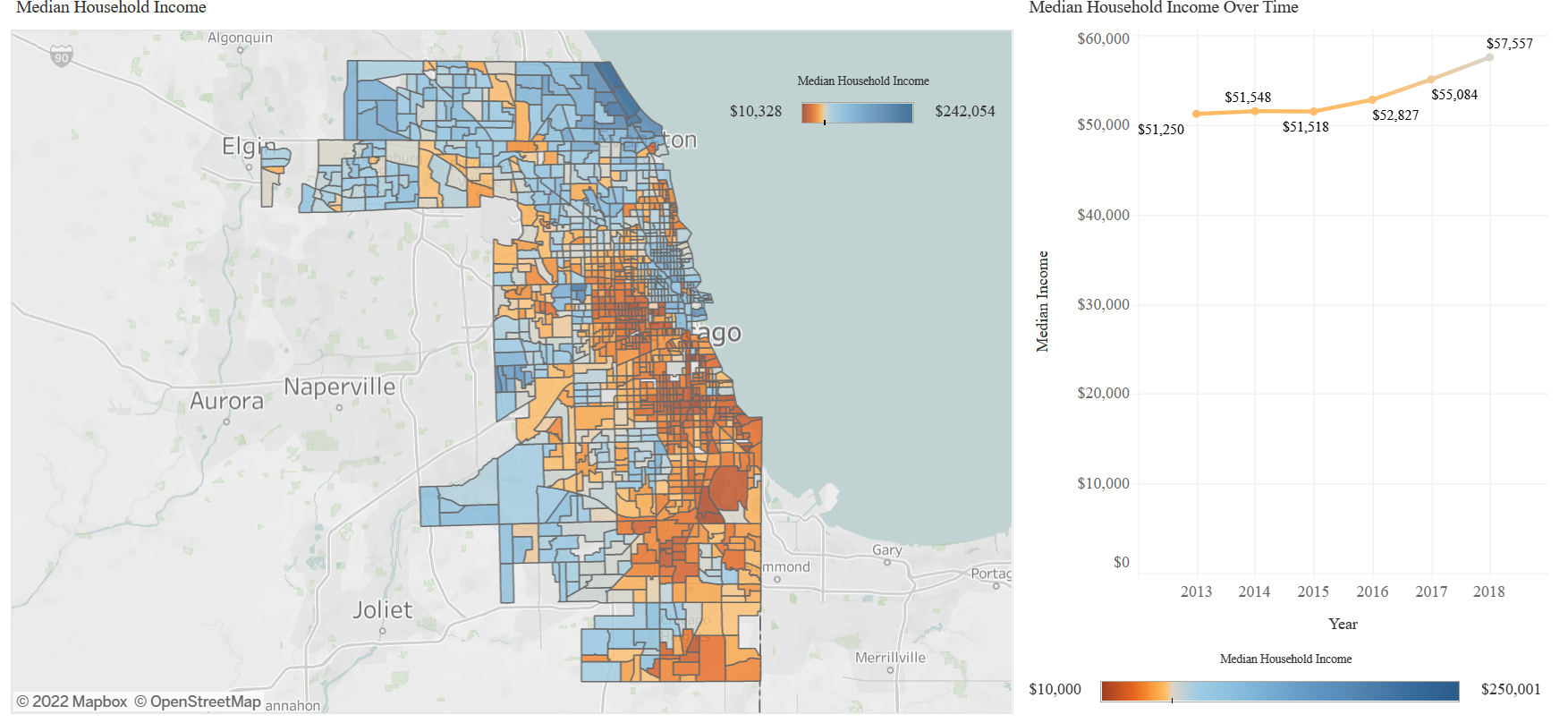 Top Trends in Data and Analytics This Year | Analytics8