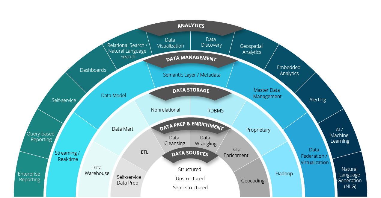 Technology Partners | Analytics8