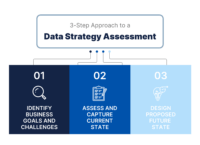 Data Strategy Assessment [Template] | Analytics8