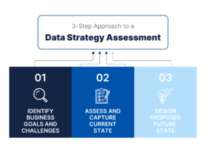 Data Strategy Assessment [Template] | Analytics8