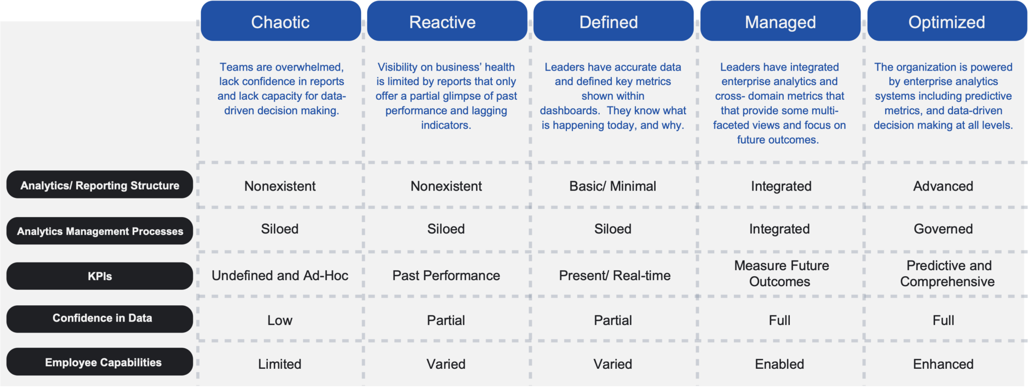 7 Elements of a Data Strategy | Analytics8