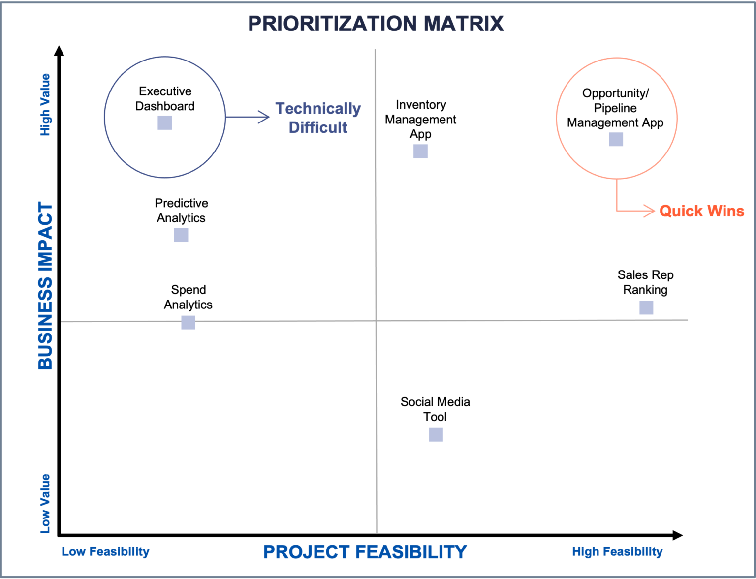Data Strategy Assessment [Template] | Analytics8