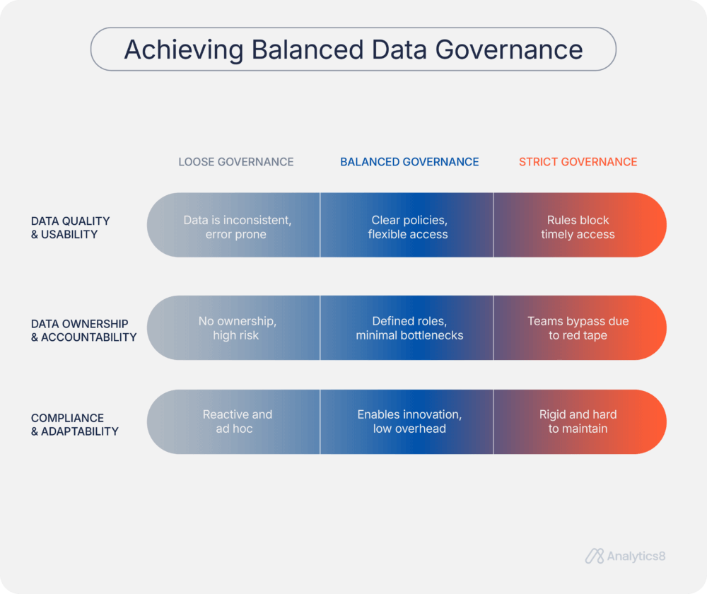 Effective Data Governance Strategy: Plus Guides | Analytics8