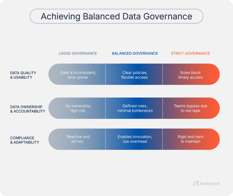 Effective Data Governance Strategy: Plus Guides | Analytics8