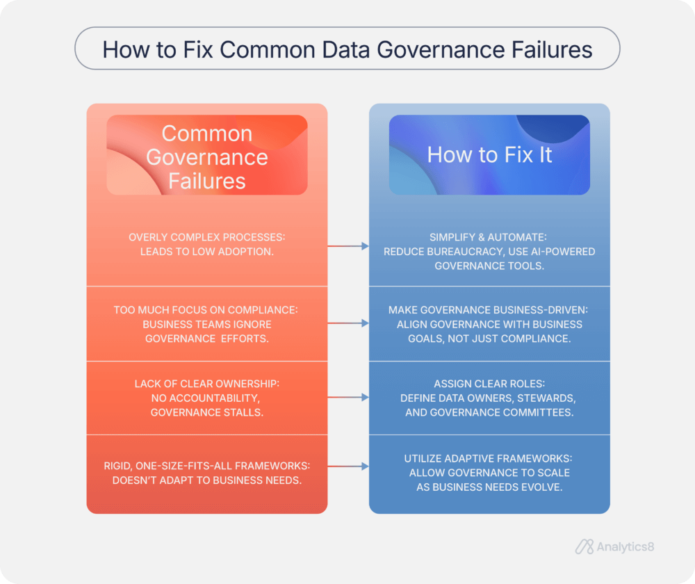 Effective Data Governance Strategy: Plus Guides | Analytics8