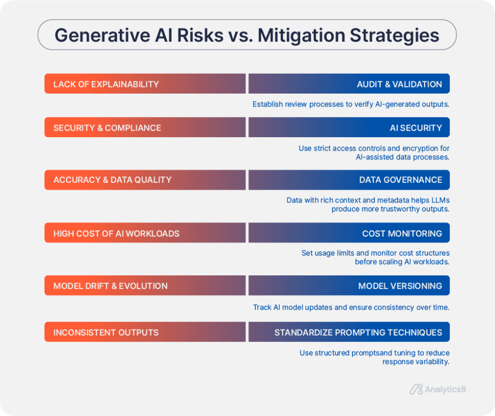 6 Generative AI Use Cases in Data Analytics + Best Practices | Analytics8