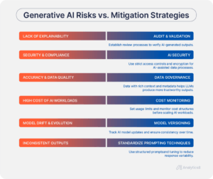 6 Generative AI Use Cases in Data Analytics + Best Practices | Analytics8