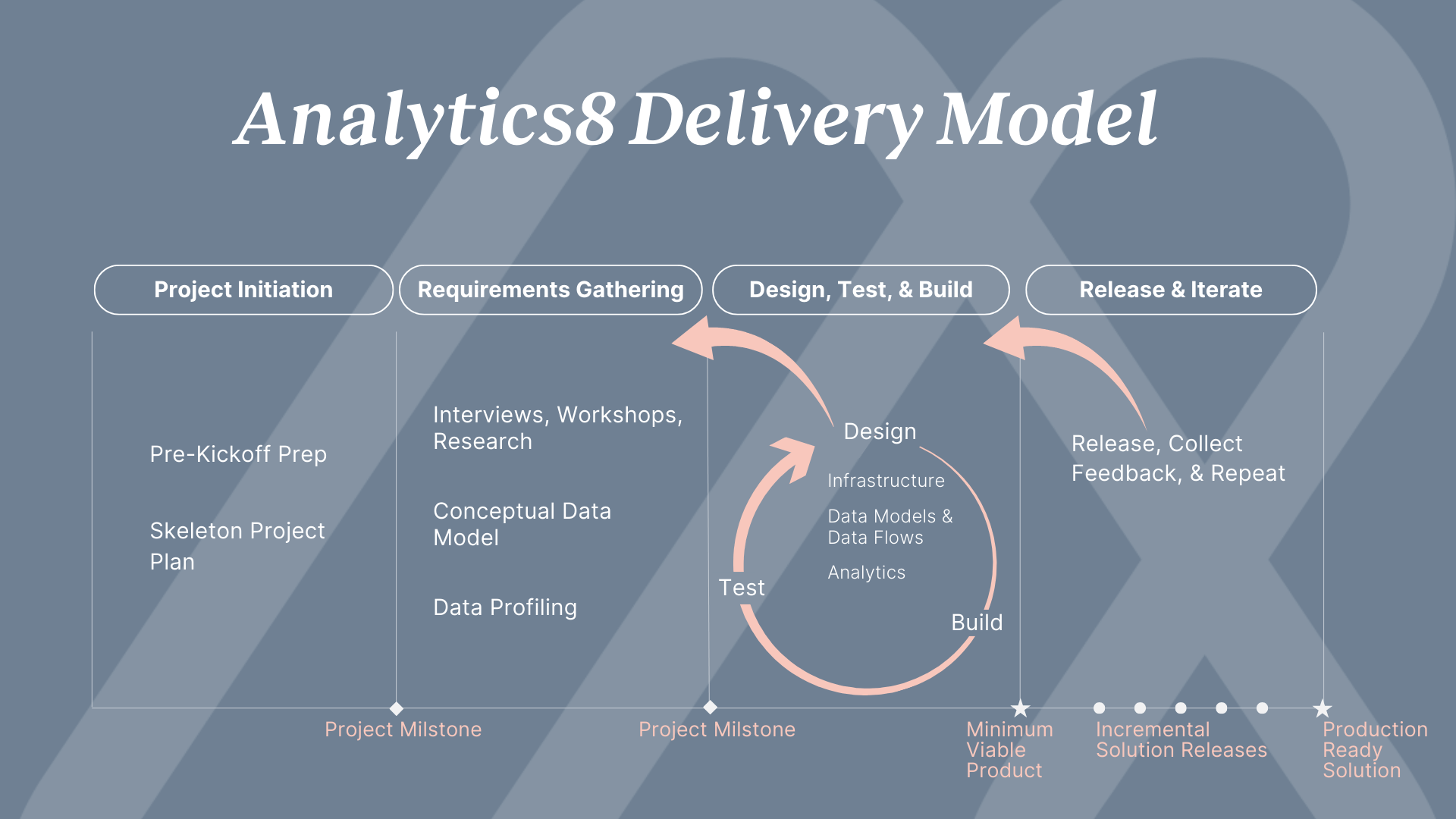 Our Approach | Analytics8