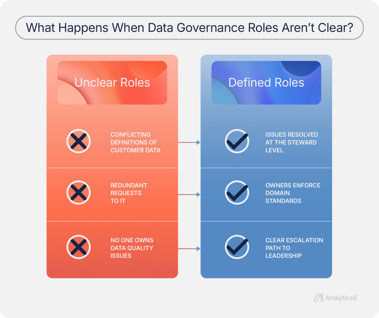 Defining Data Governance Roles & Responsibilities | Analytics8