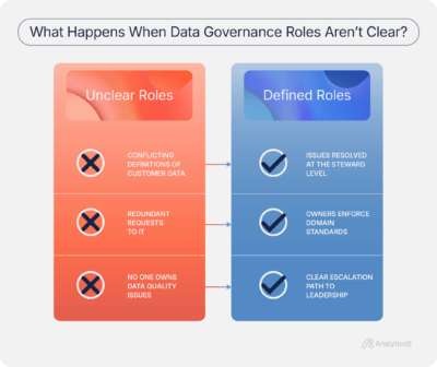 Defining Data Governance Roles & Responsibilities | Analytics8