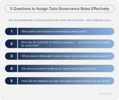 Defining Data Governance Roles & Responsibilities | Analytics8
