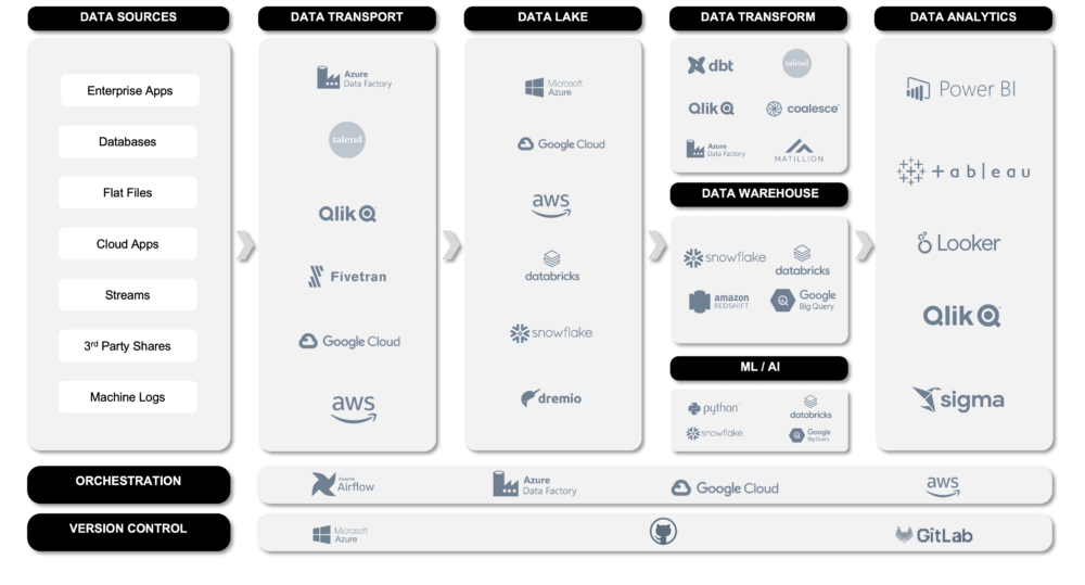 BI Tool Comparison for the Best Analytics Tool Fit | Analytics8