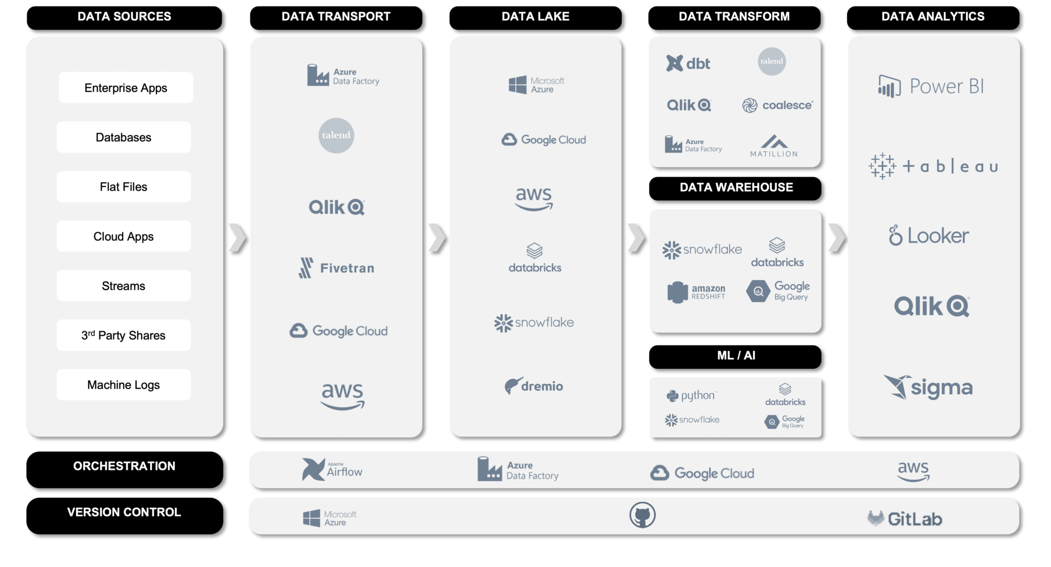 BI Tool Comparison for the Best Analytics Tool Fit | Analytics8