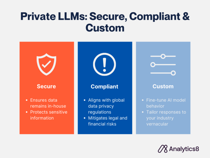 Maximize AI Security & Control with Private LLMs | Analytics8