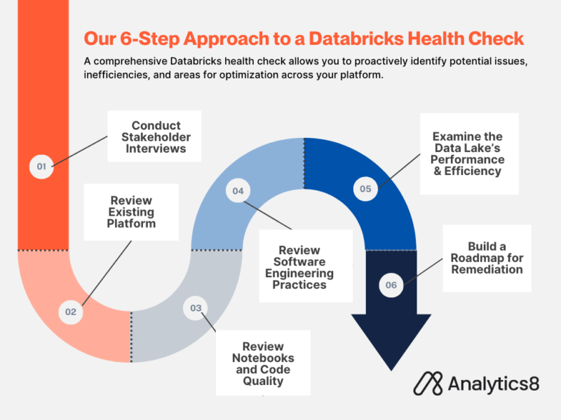 Databricks Health Checks: A Comprehensive Guide | Analytics8