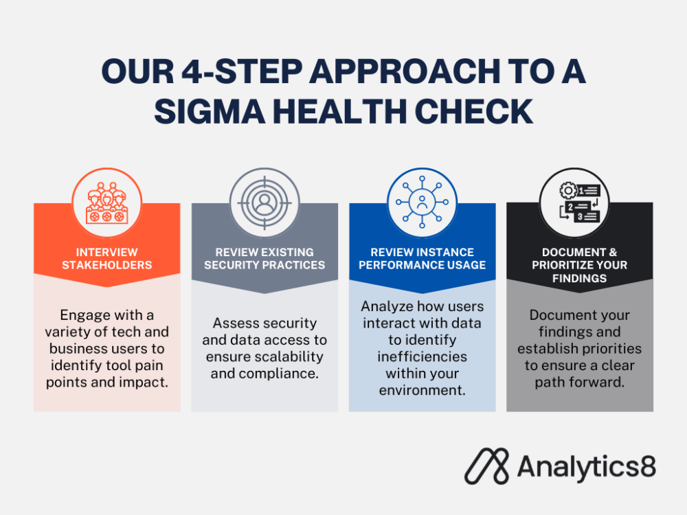 Sigma Health Checks: A Comprehensive Guide | Analytics8