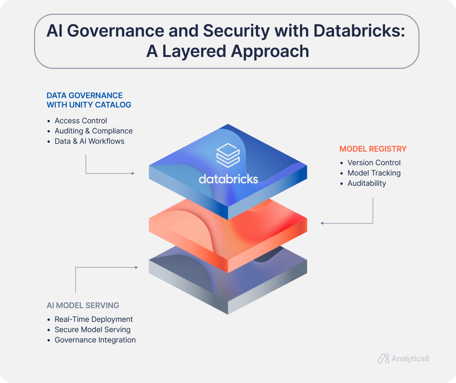 Accelerate AI Adoption with Databricks | Analytics8