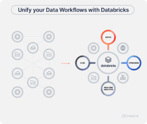 Top Databricks Use Cases for Data Workflows and AI | Analytics8
