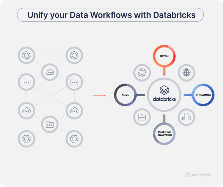 Top Databricks Use Cases for Data Workflows and AI | Analytics8