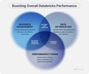Optimize Databricks for Cost & Performance: A Complete Guide