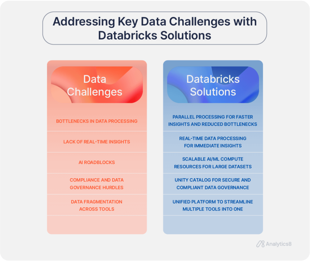 Top Databricks Use Cases for Data Workflows and AI | Analytics8