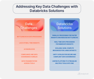 Top Databricks Use Cases for Data Workflows and AI | Analytics8
