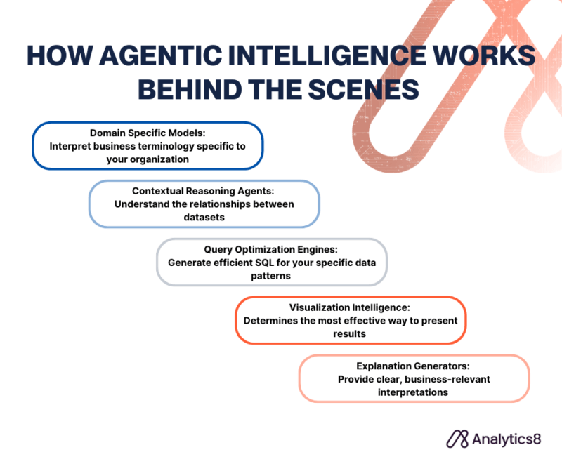 Databricks AI/BI: Conversational, Self-Service Analytics at Scale ...