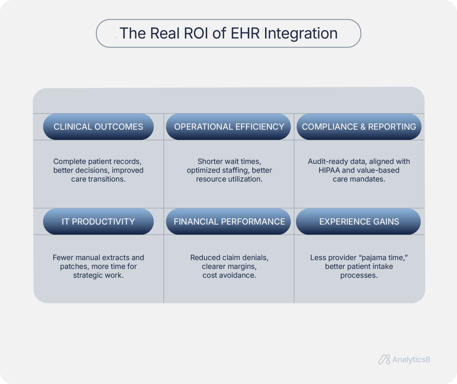 EHR Data Integration: A 6-Step Blueprint for Healthcare IT Leaders