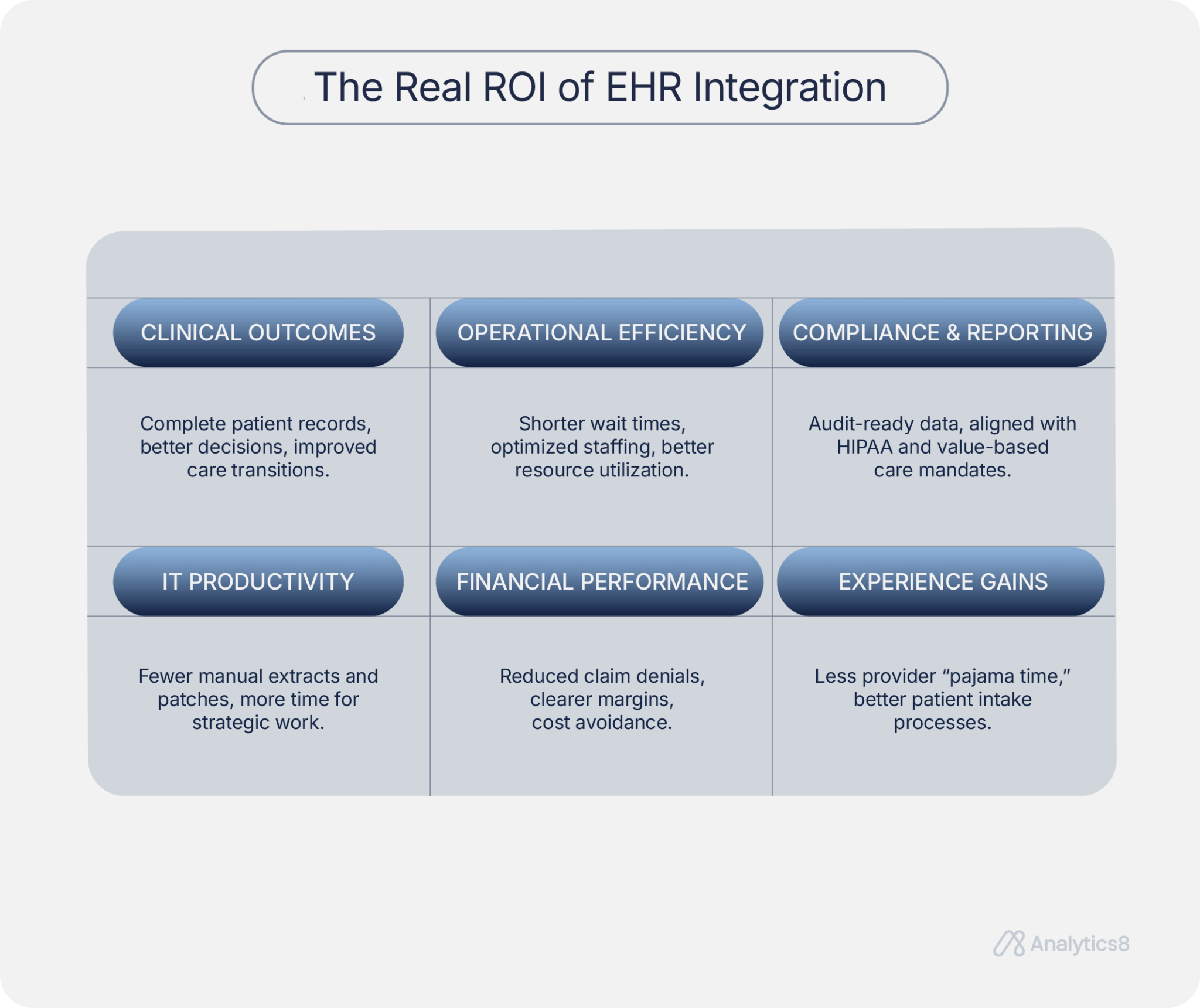 EHR Data Integration: A 6-Step Blueprint for Healthcare IT Leaders