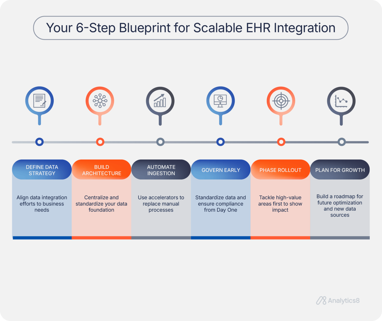 EHR Data Integration: A 6-Step Blueprint for Healthcare IT Leaders