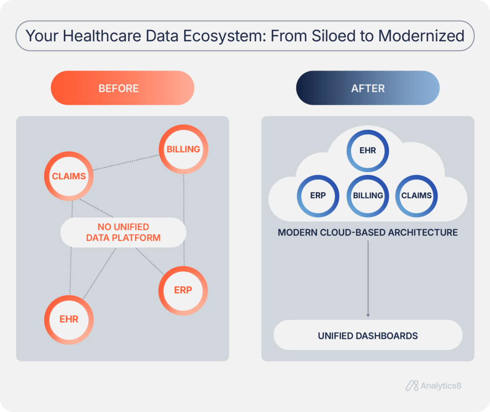 Data Analytics Modernization For Healthcare A Practical Guide