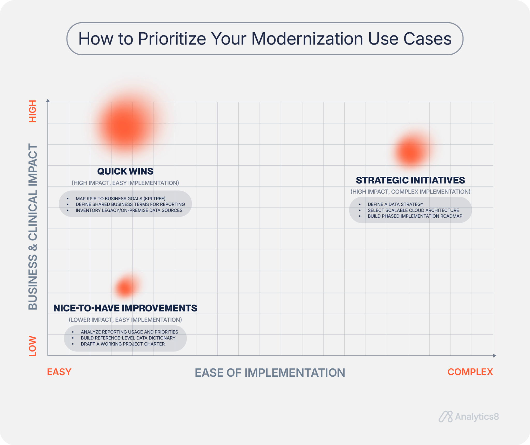 Data & Analytics Modernization for Healthcare: A Practical Guide