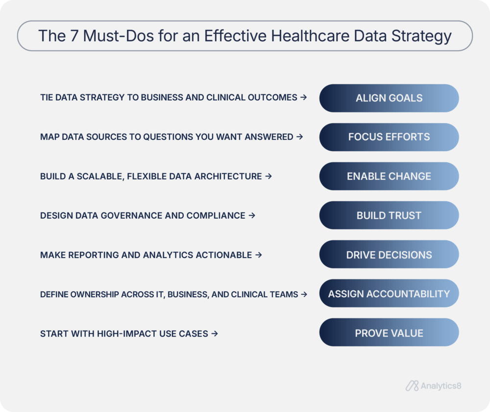 7 Must-Dos for an Effective Healthcare Data Strategy | Analytics8
