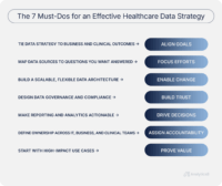 7 Must-Dos for an Effective Healthcare Data Strategy | Analytics8