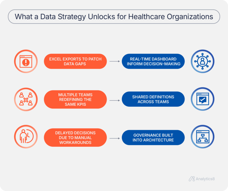 7 Must-Dos for an Effective Healthcare Data Strategy | Analytics8