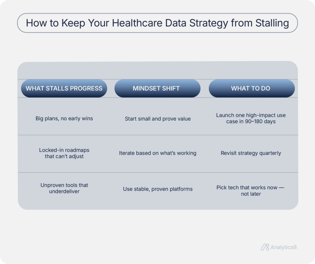 7 Must-Dos for an Effective Healthcare Data Strategy | Analytics8
