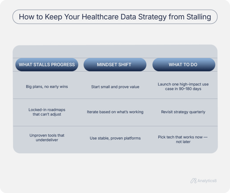 7 Must-Dos for an Effective Healthcare Data Strategy | Analytics8