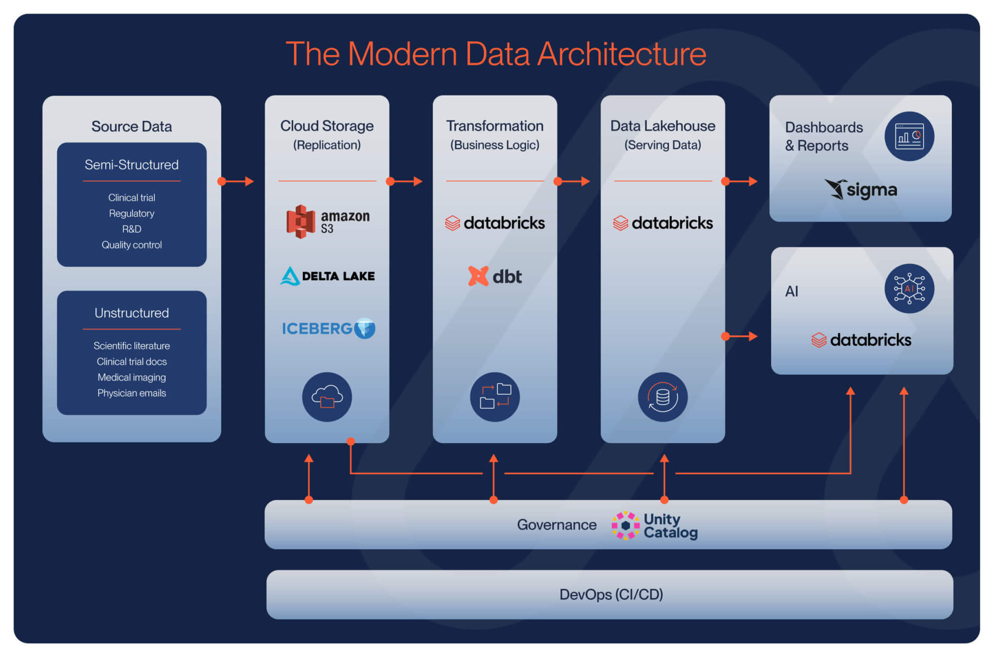 5 Elements of a Modern Data Strategy | Analytics8